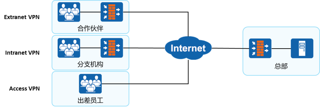 VPN技术原理 - 知乎