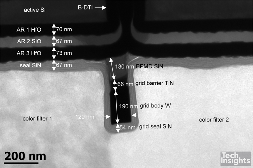 三星ISOCELL技术发展 第1部分 - 知乎