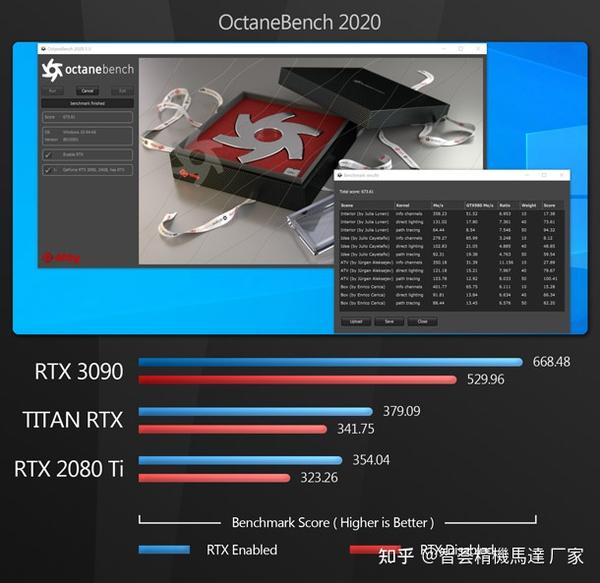 测评： 英伟达 GeForce RTX 3090 GPU - 知乎