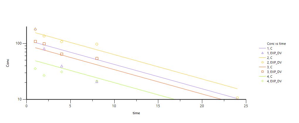 生物统计视角的PopPK - 知乎