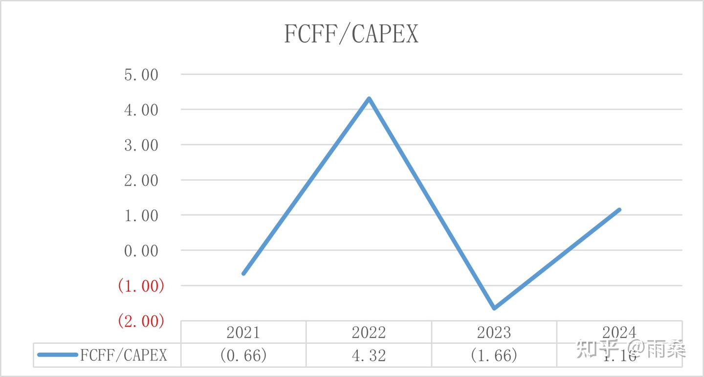 三星医疗分析：稳健增长中的医疗科技龙头 - 知乎