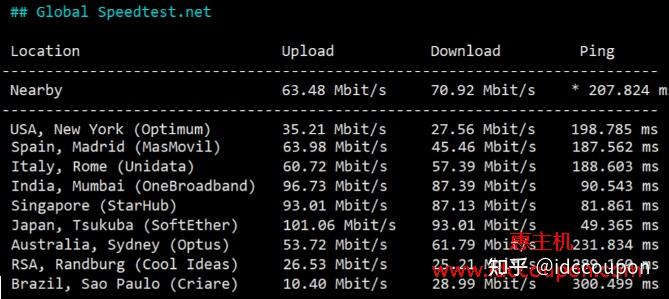 2023最新Vmiss优惠码30%折扣 附上AMD Ryzen CPU+SSD RAID10性能评测数据 - 知乎