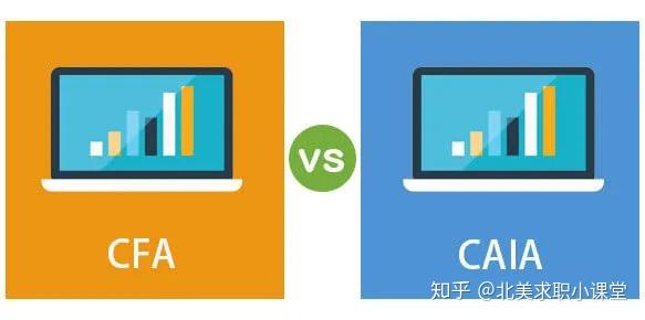 金融 | 证多不压身之CAIA - 知乎