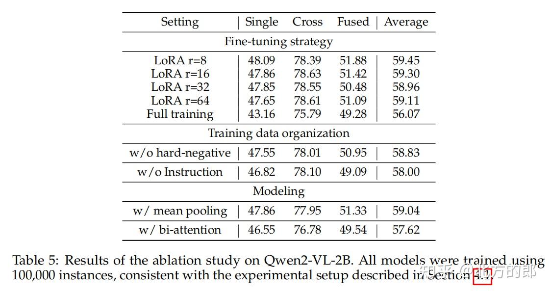 统一多模态Embedding：通义实验室开源GME系列模型 - 知乎