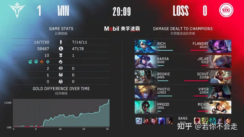 春决iG白打iG黑？加班的神V5又零封强队，EDG官博炸裂 - 知乎