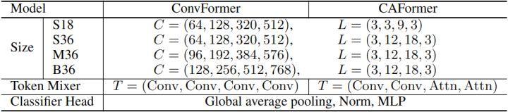 MetaFormer：宏观架构才是通用视觉模型真正需要的！ - 知乎