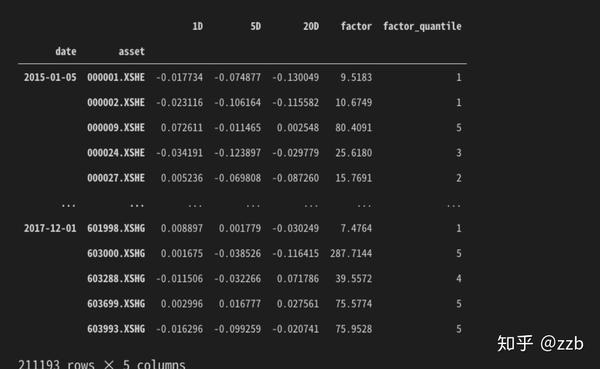 因子分析框架Alphalens - 知乎