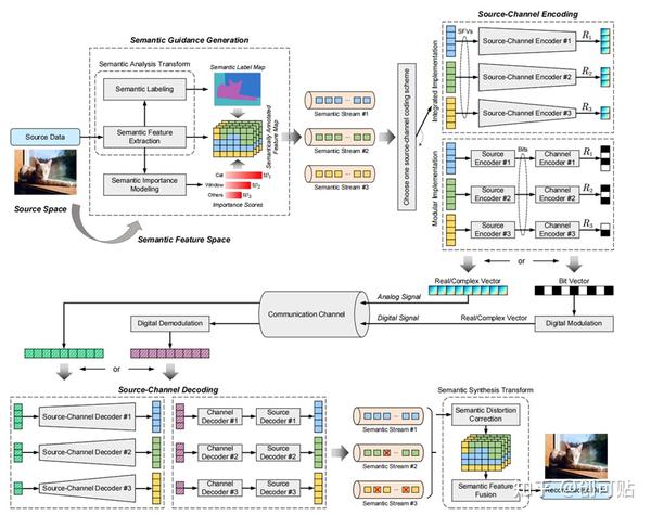 语义通信经典文章总结 - 知乎