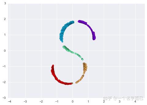 机器学习 - Manifold learning（流形学习）【Python版】 - 知乎