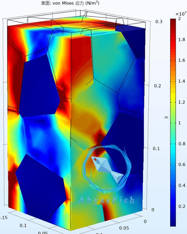 COMSOL三维Voronoi泰森多边形3D多晶体轴心受压模拟 - 知乎
