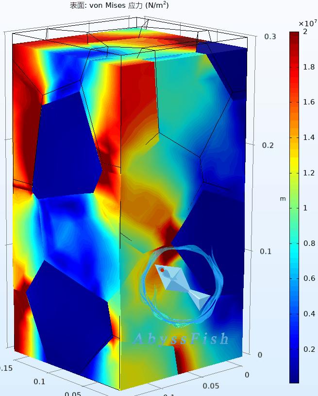 COMSOL三维Voronoi泰森多边形3D多晶体轴心受压模拟 - 知乎