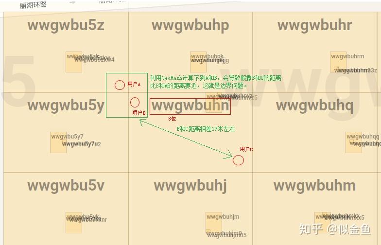 GeoHash算法解析及Redis支持GEO地理位置运用 - 知乎