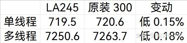 联想拯救者 245W 氮化镓适配器 LA245 测评 - 知乎