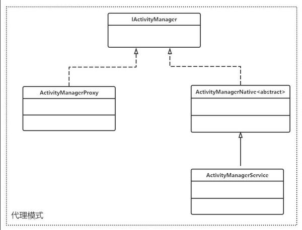 WMS & AMS【Android Framework进阶】 - 知乎