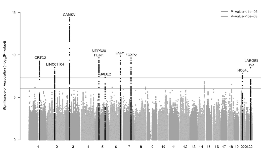 统计遗传学：第四章，GWAS分析 - 知乎
