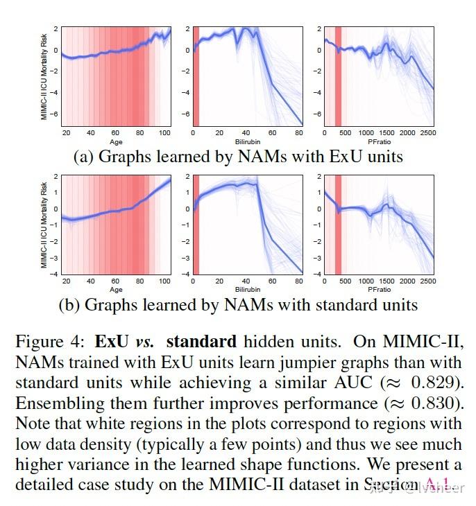 Neural Additive Models: Interpretable Machine Learning with Neural Nets 论文笔记 - 知乎