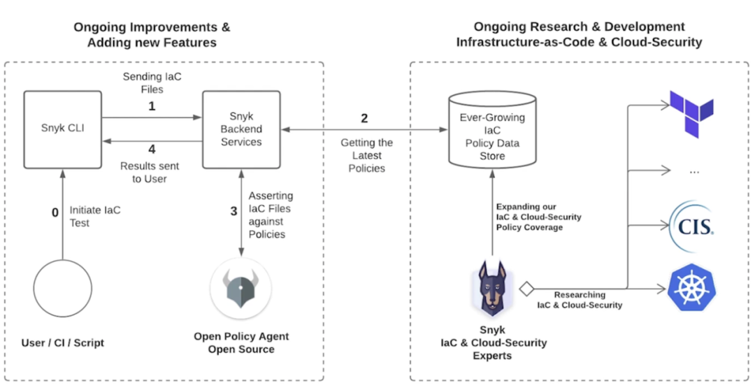 Snyk：比Datadog更进一步的代码安全卫士，估值85亿美金|阿尔法讲故事 - 知乎