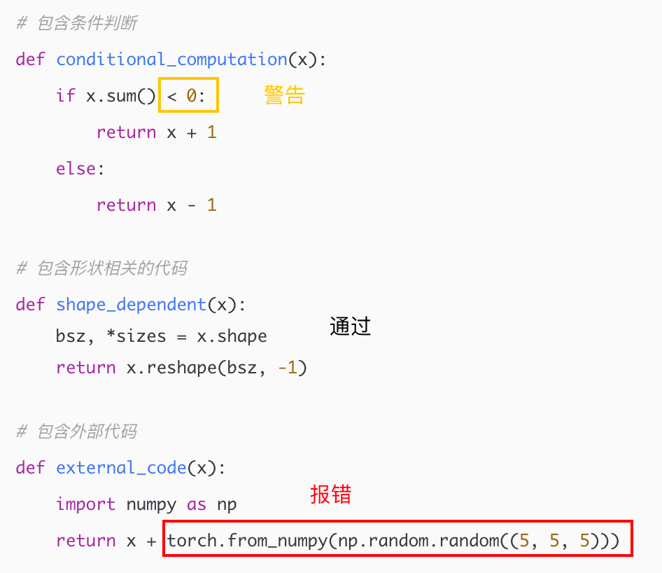 PyTorch 2.0 编译基础设施解读——计算图捕获（Graph Capture） - 知乎