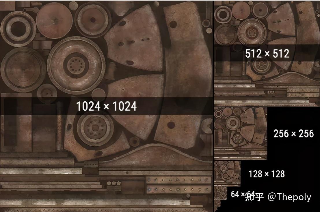 Unreal | 细说Texture Streaming - 知乎