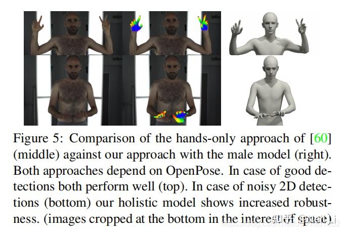 SMPL-X论文学习笔记 - 知乎
