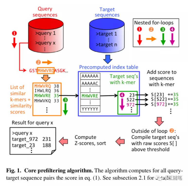 AlphaFold2所用序列库大超凡(BFD) - 知乎