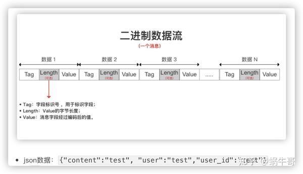 grpc-我们为什么要用gRpc？gRpc快在哪里？ - 知乎