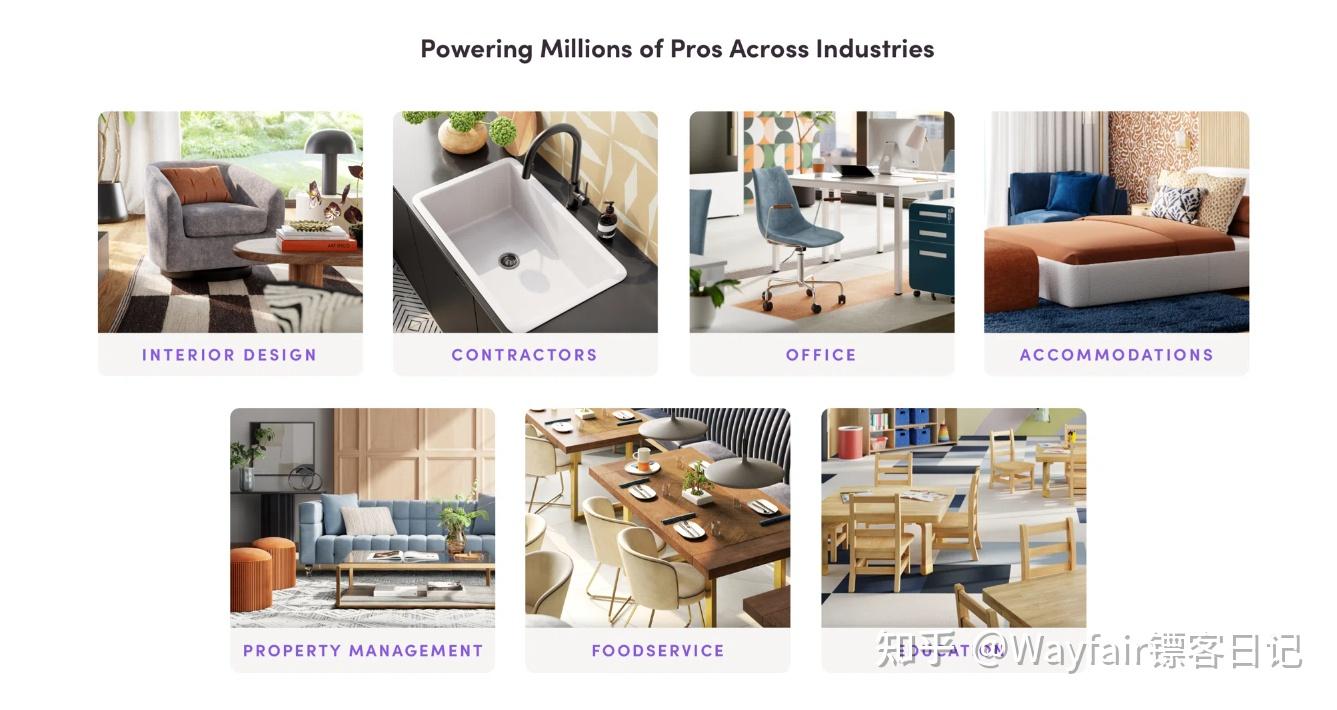 Wayfair B2B 业务 - 知乎