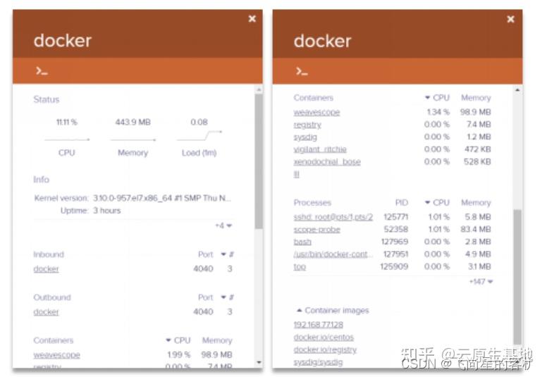 40 张图 详解 Docker 容器监控 - 知乎