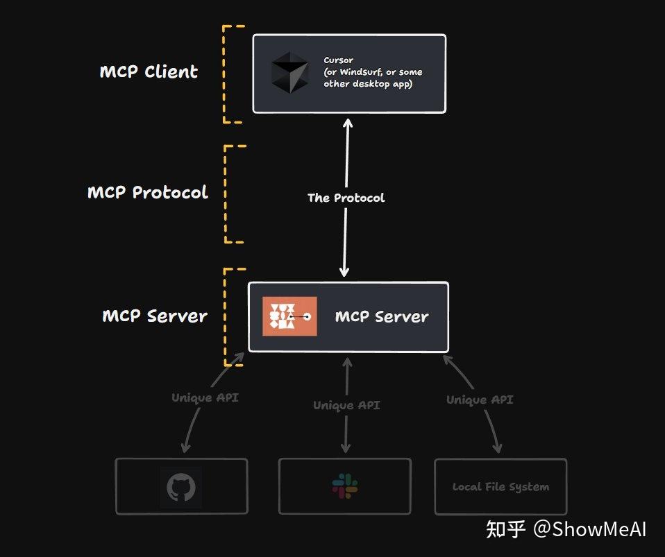 聊一聊Tool、MCP和Agent来龙去脉 | 大白话技术科普系列 - 知乎
