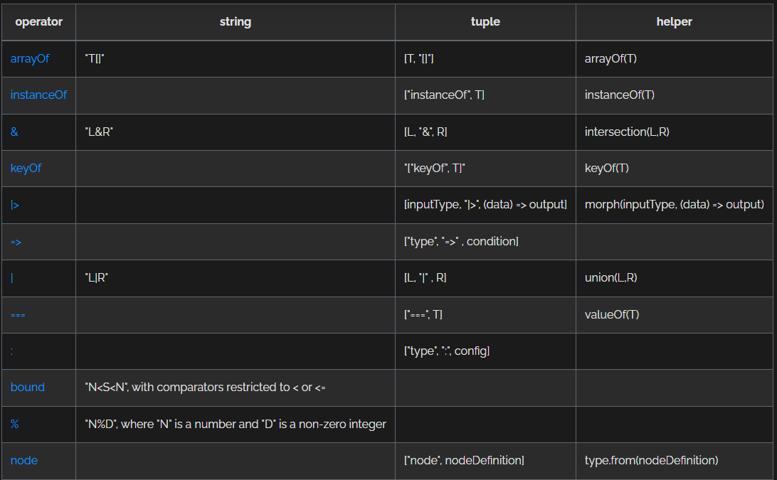 TS 校验库 ArkType 简介 - 知乎