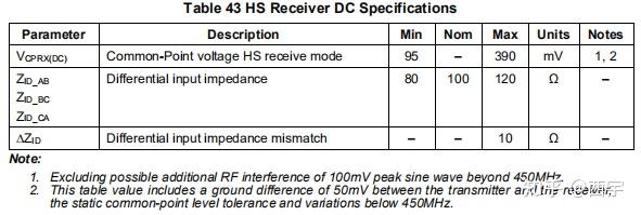 MIPI_RX电路设计心得与协议解读 - 知乎