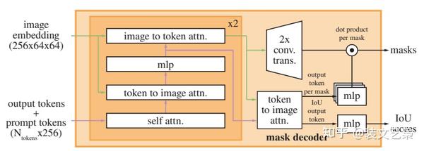 SAM模型详解 - 知乎