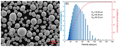 3D打印 Invar36 合金晶格结构 - 知乎