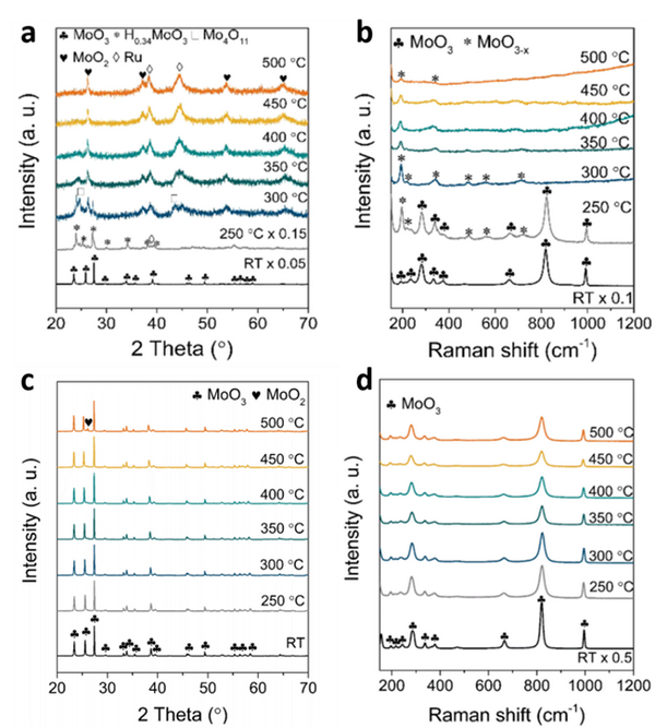 原位系列之原位拉曼篇2 - 知乎