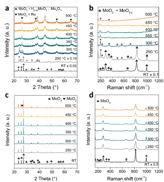 原位系列之原位拉曼篇2 - 知乎