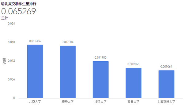 知乎核心用户大数据报告:你知道知乎的男女比例是多少吗? 知乎