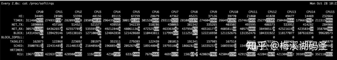 Linux系统性能问题排查思路（面试必备，CPU与内存篇） - 知乎