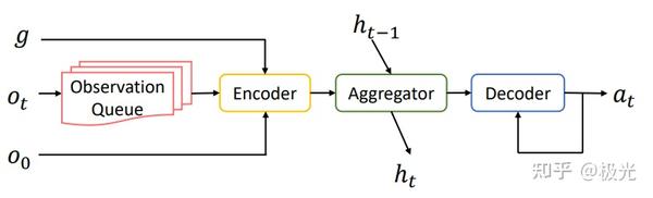 Alfworld论文笔记:aligning text and embodied environments for interactive ...