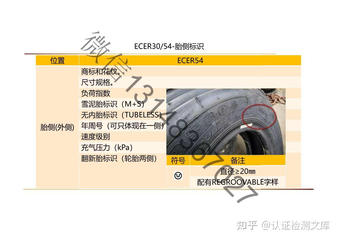 轮胎ECE认证 - 知乎