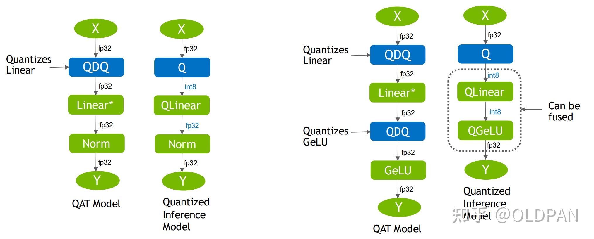 量化番外篇——TensorRT-8的量化细节 - 知乎