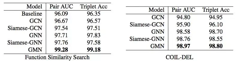如何找到相似Graph？DeepMind提出超越GNN的图匹配网络 - 知乎