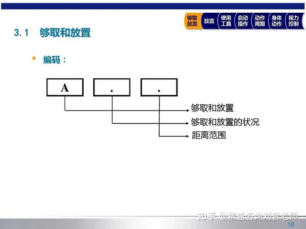 分享一个MTM-UAS《基本工序通用分析》方法 - 知乎