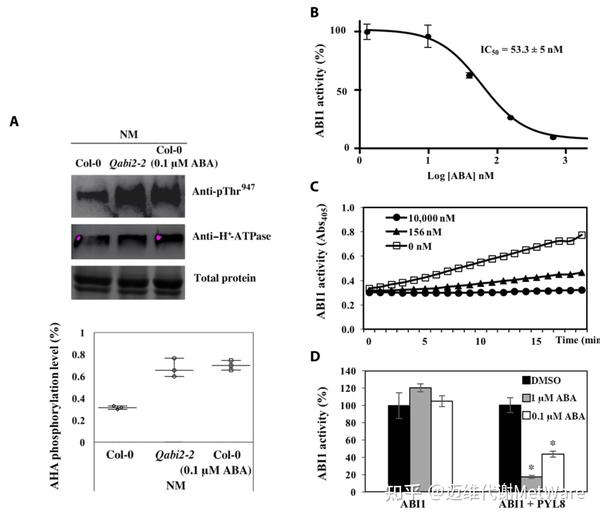 项目文章 | IF=13!福建农林大学许卫锋团队ABA研究成果见刊Sci. Adv. - 知乎