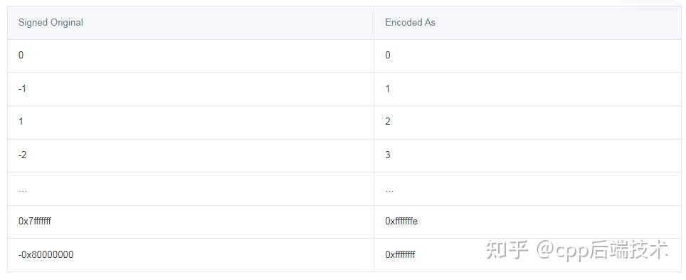 什么是C++的序列化？JSON和ProtoBuf的使用方法及性能对比 - 知乎