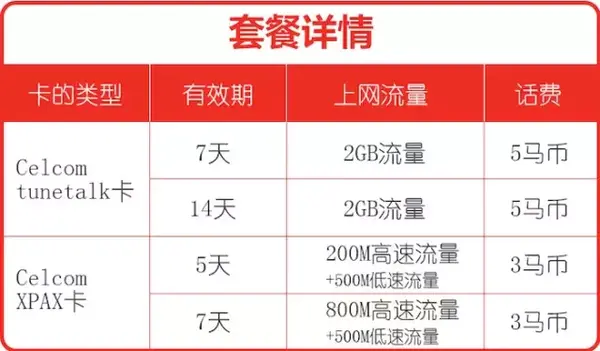 马来西亚手机卡及上网攻略 知乎 