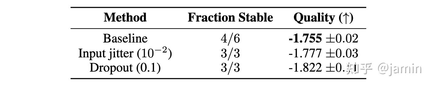 论文笔记-MoE系列4:ST-MOE: DESIGNING STABLE AND TRANSFERABLE SPARSE EXPERT MODELS - 知乎
