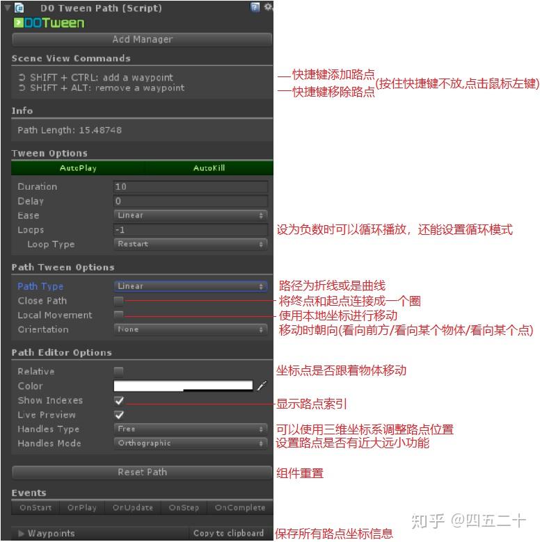 DOTWeen插件使用技巧 - 知乎