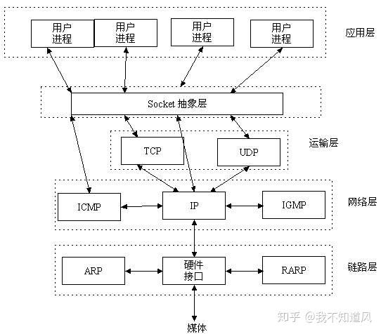 openTCS实战（三）实现小车通信 - 知乎