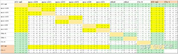 TDA4 IPC mailbox解析与配置 - 知乎