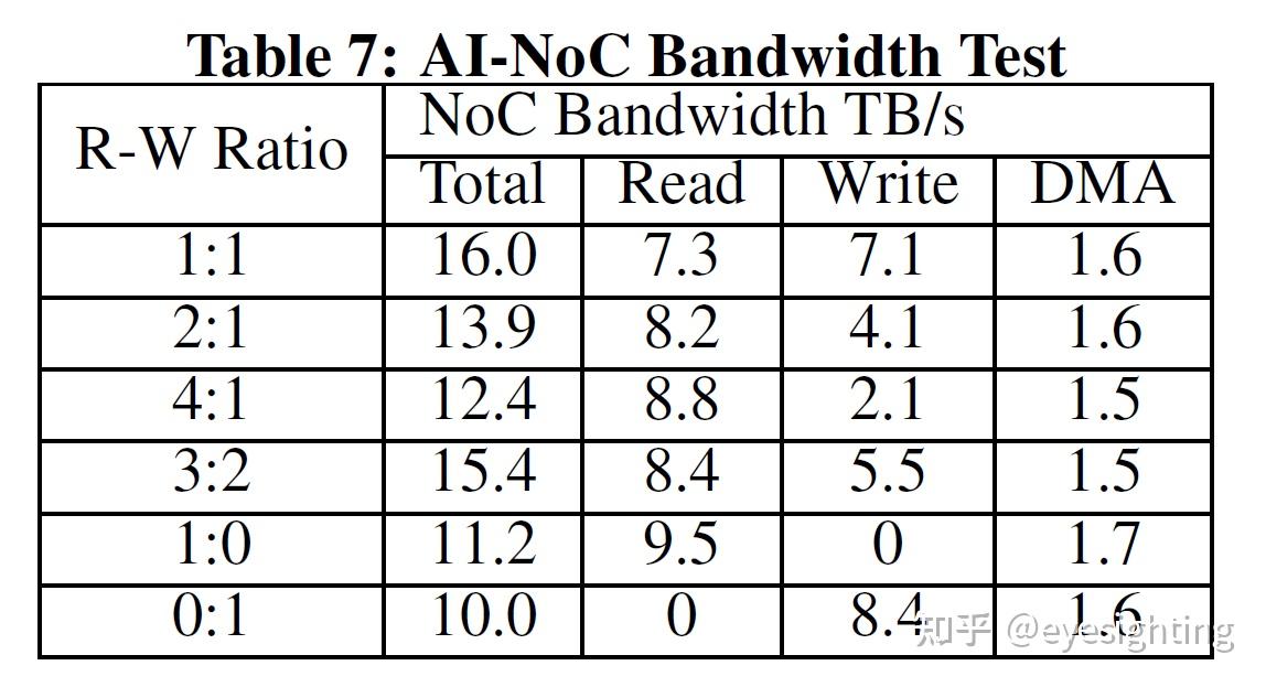 【芯片论文】华为NoC-Chiplets：适用于异构 Chiplet 的应用定义片上网络：实施视角 - 知乎